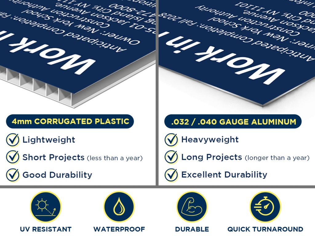 Work In Progress Sign NYC – DOB Compliant Construction Sign